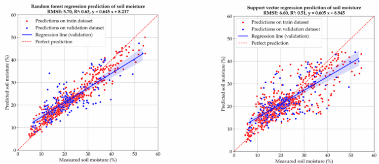 In Remote Sensing journal an article by Dariusz Ziółkowski and Szymon ...